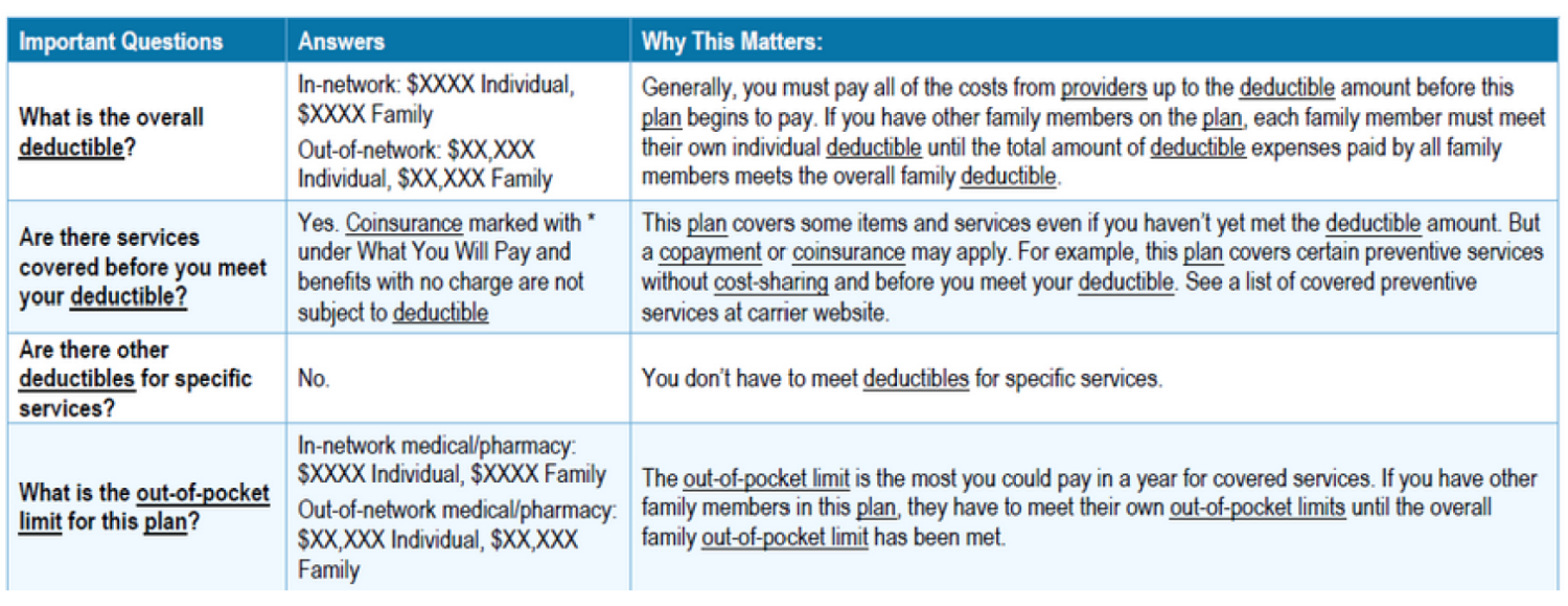 What is an SBC? – Kingsgate Insurance